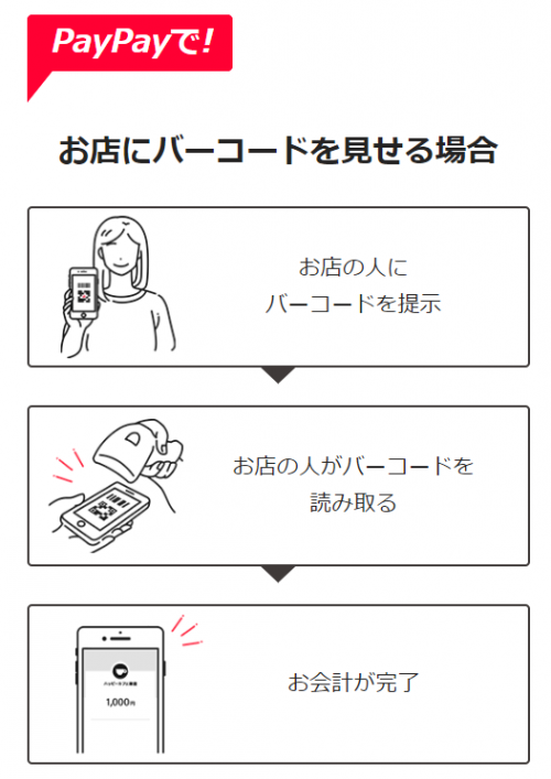 PayPayを実際に使ってみた感想｜Edyとの違いとか